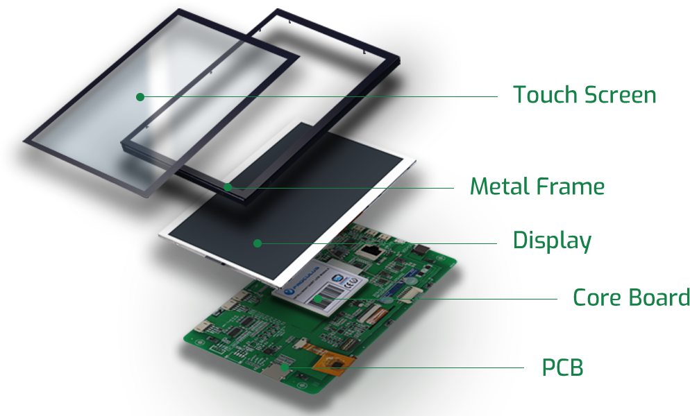 Android Lcd Display Screen Monitor Android Lcm Manufacturersupplier Proculus