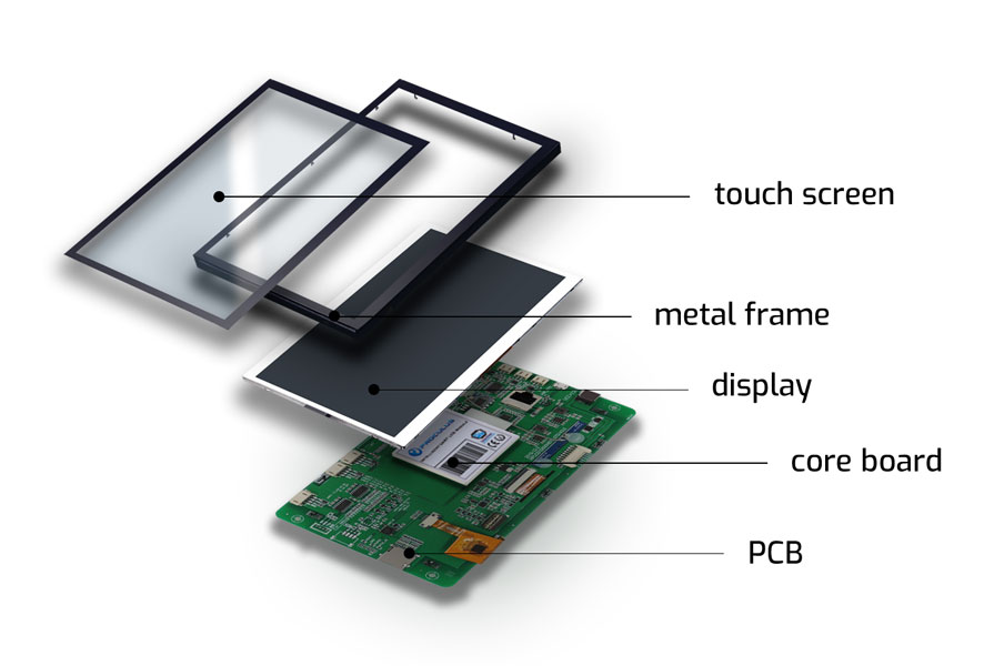 Common Types of LCD Modules and Their Applications | Proculus